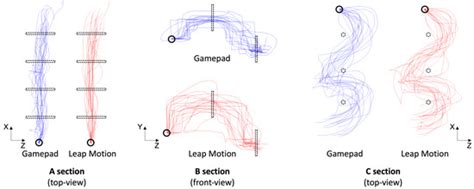 Drones Special Issue Navigation Control And Mission Planning Advances For Safe Efficient