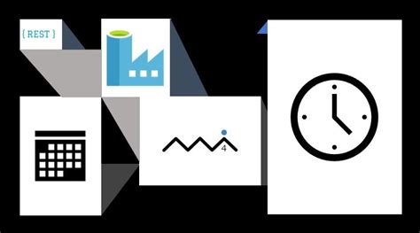 Azure Data Factory Date Parameters With Timezone Sensitive Default Or Adhoc Values Mi4 Blog