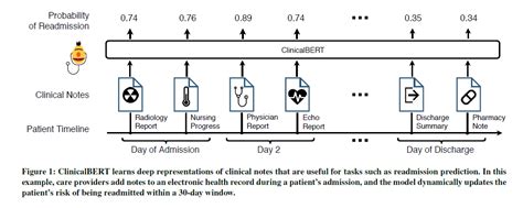 Scaling Llm Test Time Compute Optimally Can Be More Effective Than Scaling Model Parameters By