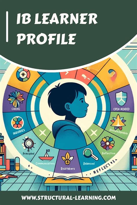Ib Learner Profile En 2024