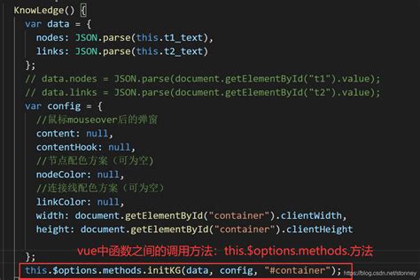 前端展示知识图谱 Html转vuevue D3 Html Csdn博客