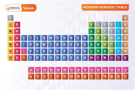 printable periodic table with names of elements and atomic numbers