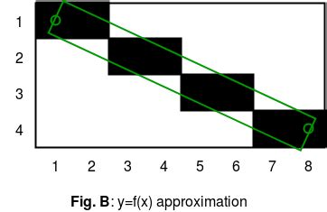 Anti Aliased Line Xiaolin Wu S Algorithm GeeksforGeeks