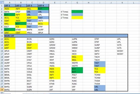 Worksheet Function Excel Formula Match Duplicate And Highlight With