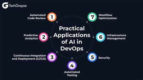 AI In DevOps Revolutionizing Software Development