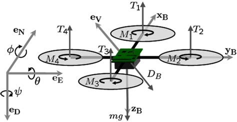figure b 3 free body diagram of a quadrotor uav download scientific