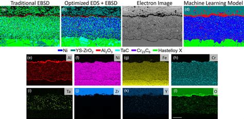 Phase Mapping A Thermal Barrier Coating A Hough Transform Ebsd Map