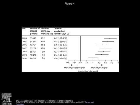 Volume 383 Issue 9925 Pages April 2014 Ppt Download