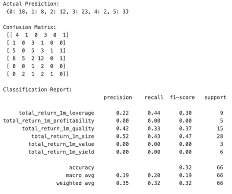 Enhancing Index Performance Through Multi Factor Rebalancing Devportal