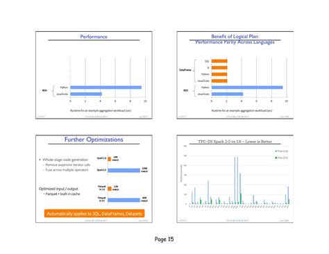 Apache Spark Berkeley的数据分析堆栈