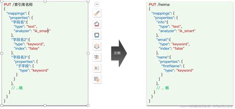 elasticsearch学习1 es 简介 es简介 csdn博客