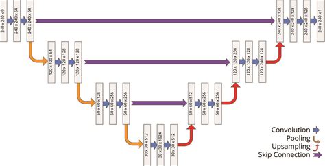 Improving Precipitation Forecasts With Convolutional Neural Networks In