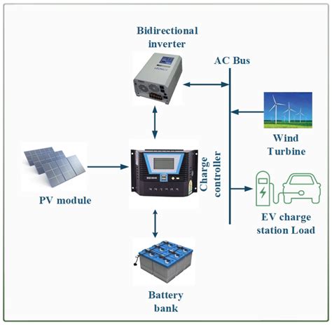 Mathematics Free Full Text Comprehensive Analysis Of Multi Objective Optimization Algorithms