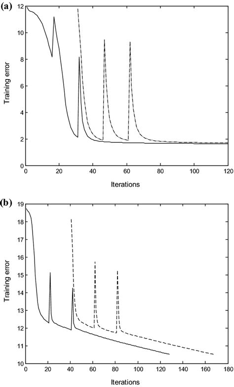 the error of the individual networks for pruning algorithm a for the