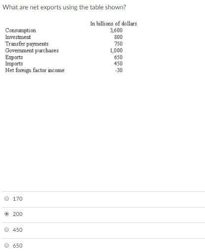solved what are net exports using the table shown in
