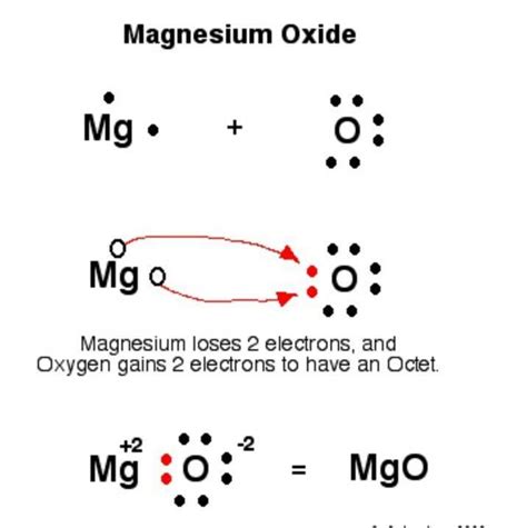 Mgos Lewis Dot Diagram