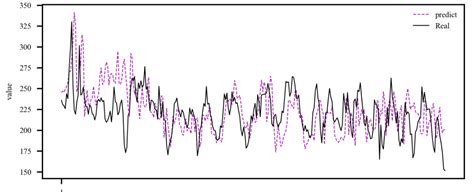 【负荷预测】基于bp神经网络的负荷预测研究（python代码实现） 知乎