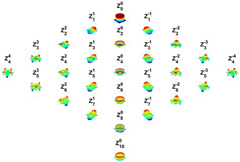 Psf Estimation Of Space Variant Ultra Wide Field Of View Imaging Systems
