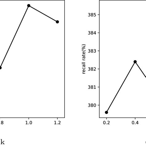 The Proposed Decision Based Joint Learning Framework Download Scientific Diagram