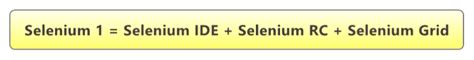 Selenium By Arun A Brief Overview On Selenium Test Automation Tool