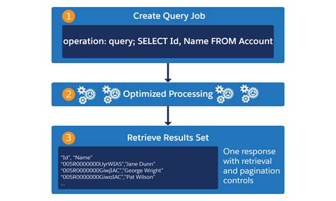 When You Should Use Bulk Apis In Salesforce Roycon