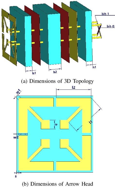 figure 1 from analysis of 1 bit unit cell for reflect array antenna in