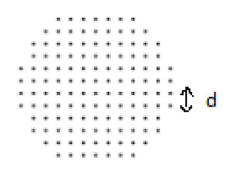 Python How We Can Find The Distance Between Two Points Inside A