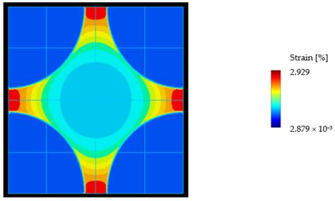 Incremental Numerical Approach For Modeling The Macroscopic Viscoelastic Behavior Of Fiber