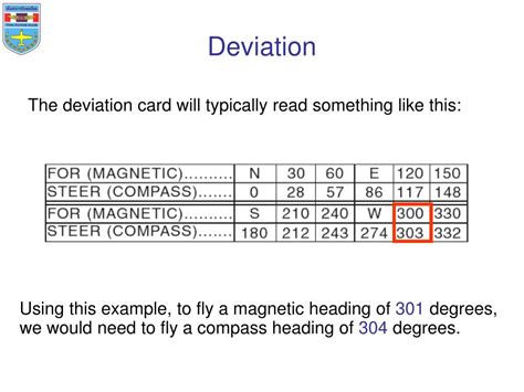 Compass Deviation Card Template