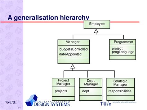 Ppt Software Engineering Object Oriented Design Powerpoint Presentation Id 4529501
