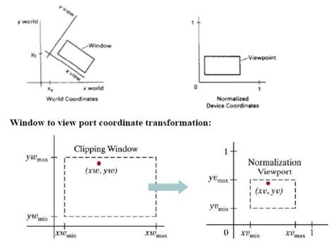 Two Dimensional Viewing