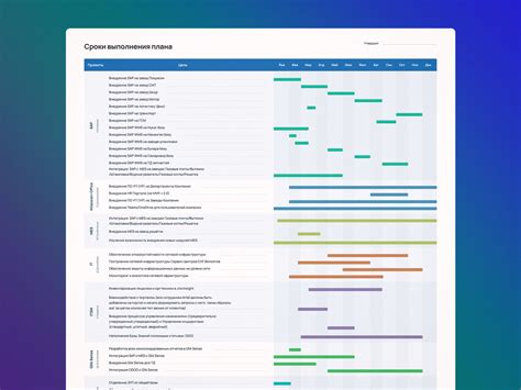 Table Design With Gant Chart By Shohruh Raxmatov On Dribbble