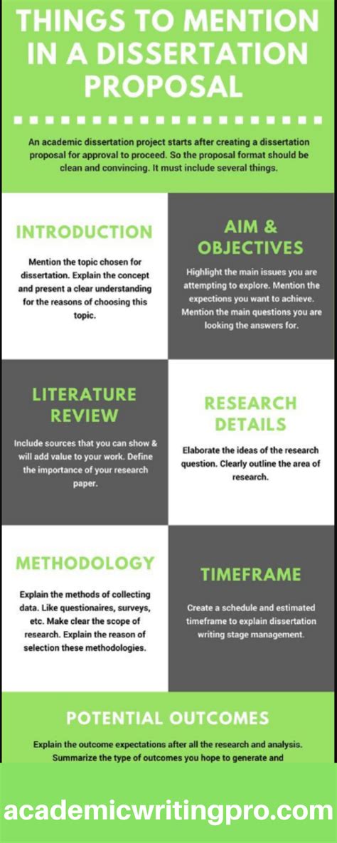 Things To Mention In A Dissetation Proposal Rinfographics