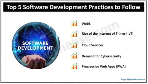 top 5 software development practices to follow in 2023 ip with ease