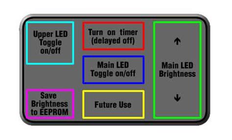 Stynaptics Touchpad Pinout For Arduino