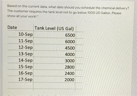 Solved Find The Simple Average Of The Following Set Of Chegg