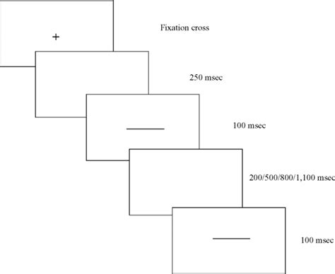 The Sequence Of Displays Used On A Valid Trial Valid And Invalid Download Scientific Diagram