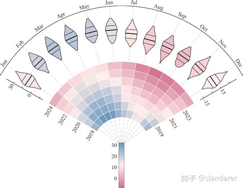 Matlab 绘图复刻(二十一) 扇形热图小提琴图 知乎 Matlab 绘图复刻(二十一) 扇形热图小提琴图 知乎