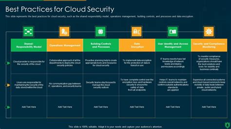 Info Security Best Practices For Cloud Security Ppt Powerpoint Presentation Gallery Visual Aids Pdf