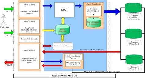 Overall Ml Images System Architecture Download Scientific Diagram