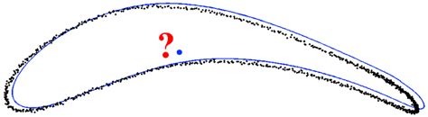 2 A Typical Set Of Sectional Measurement Points In Relation To Its Download Scientific Diagram