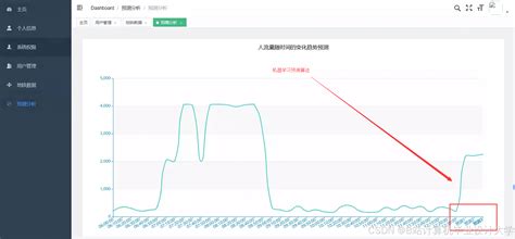 计算机毕业设计spark地铁客流量预测 交通大数据 地铁客流量大数据 交通可视化 大数据毕业设计 深度学习 机器学习 大数据毕业设计源码
