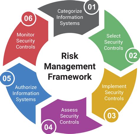 6 Steps Of Risk Management Process All In One Photos Riset
