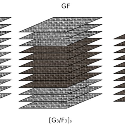 Schematization Of Stacking Sequences Of Glass Glassflax And Flax