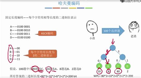 哈夫曼树（带权路径长度树的带权路径长度哈夫曼树定义构造哈夫曼树哈夫曼树性质哈夫曼编码计算平均码长 这里指wpl）平均码长和wpl的关系 Csdn博客
