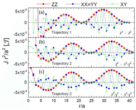 Color Online The Three Components Of The Effective Impurity Download Scientific Diagram