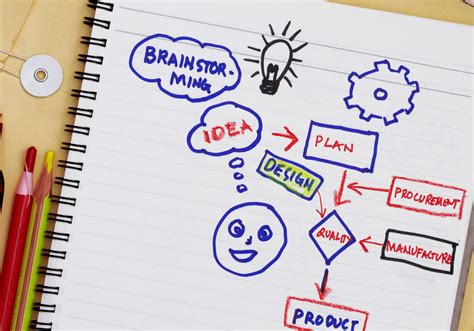 製品開発のプロセスは開発プロセスのステップを分かりやすく解説 ストックマーク株式会社