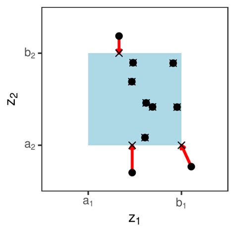 Example Of The Weight Function In Equation 9 And The Chaining Function