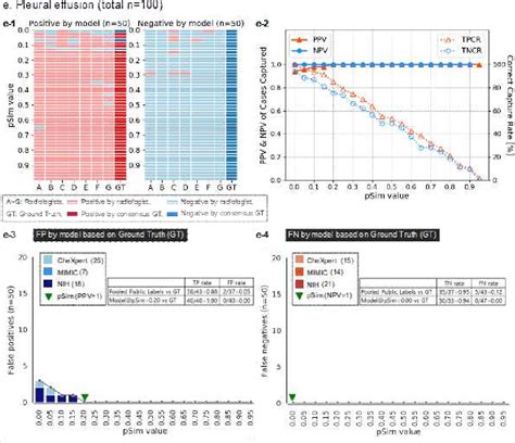 Figure From Automated Labeling Of Chest X Ray Images Using A Quantitative Explainable Atlas