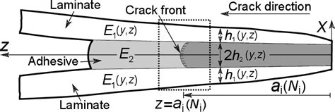 Figure 3 From Tunneling Cracks In Full Scale Wind Turbine Blade Joints Semantic Scholar